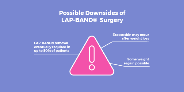 Lap Band® Surgery All You Need To Know Bariatric Surgery Source